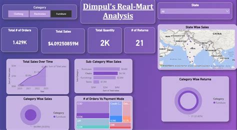 Sharing My Data Analytics Project With Nxtwave Dimpul Pasupuleti