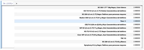 Plotly Showing Wrong Values Unsorted 📊 Plotly Python Plotly Community Forum