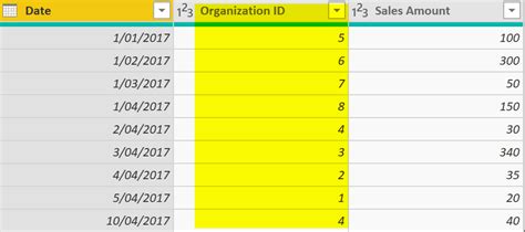 dynamic row level security in power bi with organizational hierarchy