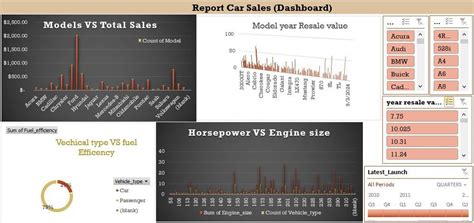 Hager Abdalrahman On Linkedin Arab Data Analyst Hero Dataanalytics Excel Firstproject 12