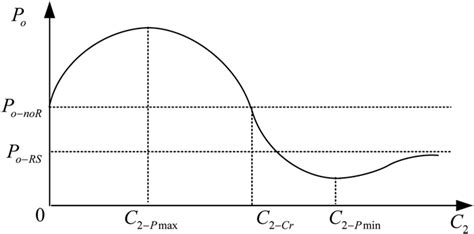 Effect Of Tuning Capacitance Of Passive Power Repeaters On Power Transfer Capability Of