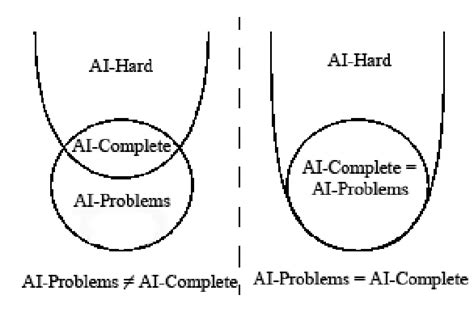 Relationship Between AI Complexity Classes Download Scientific Diagram