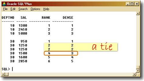 Rank Vs Dense Rank My Oracle 10g Tips