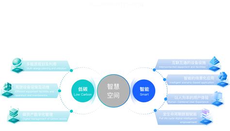 Ibuilding美的楼宇数字化平台智慧建筑的数字践行者 美的楼宇科技