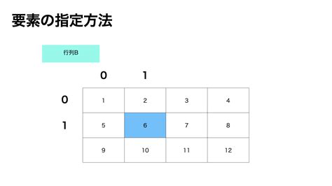 完全版NumPyの使い方を徹底解説機械学習 DataScienceTravel