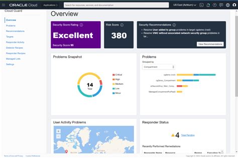 Security Technology Oci Security Oci Threads