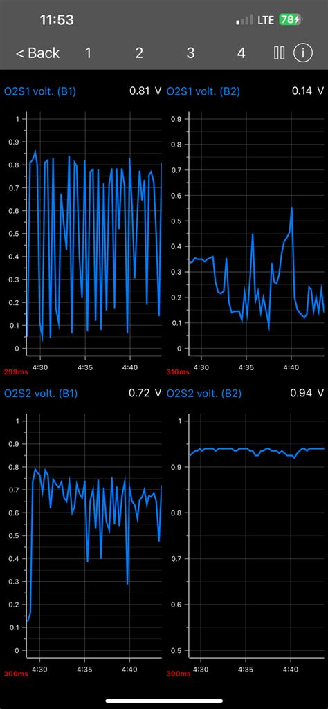 Can Anyone Tell About These 02 Sensors Readings And Why I A Not Getting