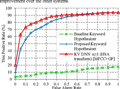 figure 2 from a hybrid hmm dnn approach to keyword spotting of short words semantic scholar