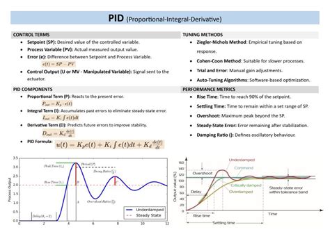How Pid Controllers Work In Robotics And Automation Joseph J Posted