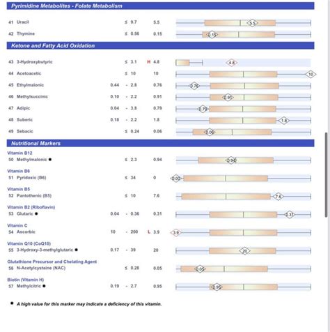 Help Interpretting Oats Test Results Rfunctionalmedicine