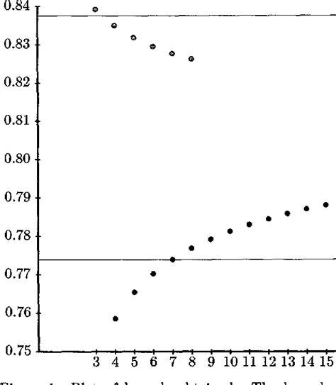Figure 1 From Improved Bounds On The Average Length Of Longest Common