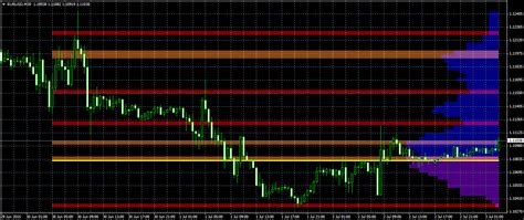 Installing And Configuring Volume Point Of Control Vpoc Indicator