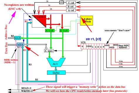 The Instruction Cycle Is Completed