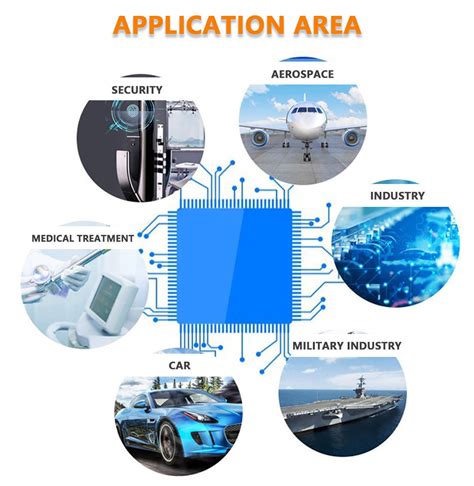 Buy Wholesale China Supplier Integrated Circuit Ics Ic Chip Electronic