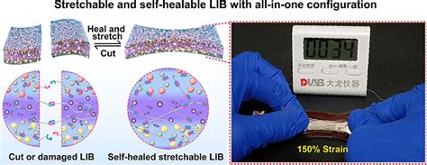 Stretchable And Self Healable Lithium Ion Battery Research And Development World