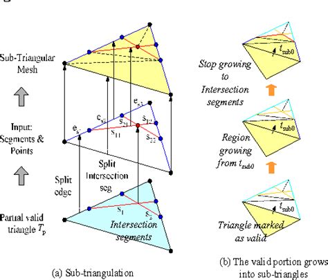 Figure 1 From Self Intersection Removal In Triangular Mesh Offsetting