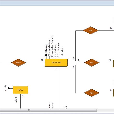 The Graphical Tool For Er Modeling Of The Framework Download Scientific Diagram
