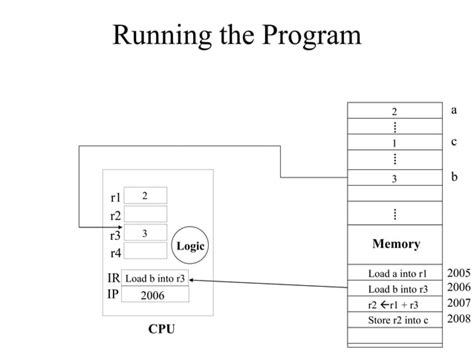 Computer System Architecture Computer System Architecture Ppt