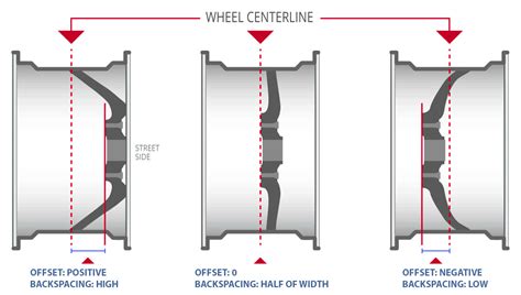 What Is Reverse Offset Wheels At Verda Garcia Blog
