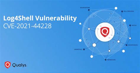 log4shell vulnerability cve 2021 44228 faqs and resources qualys