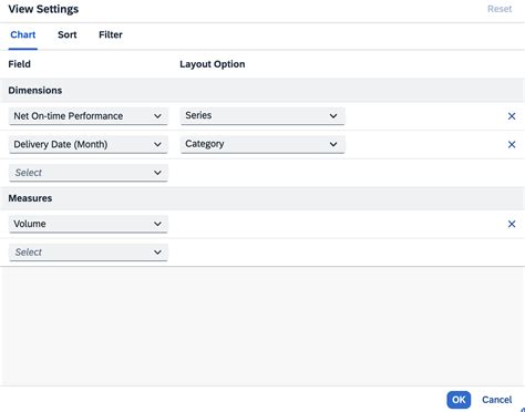 On Time Delivery Performance Application Intelligent Logistics