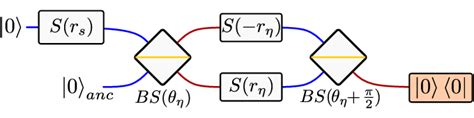 The Quantum Circuit For The Implementation Of Qite Steps Starting From