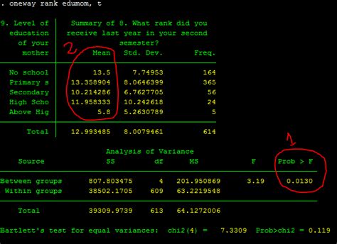 Welcome To Cie491 Statistical Data Analysis Using Stata Data Analysis