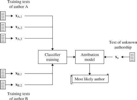 Trusted Computer System Evaluation Criteria Semantic Scholar