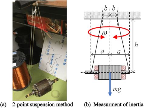 Experimental Test Of Measurement Of Inertia Download Scientific Diagram