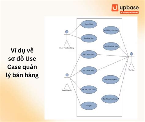 Sơ đồ Use Case Quản Lý Bán Hàng Vẽ Biểu đồmô Hình And Đặc Tả