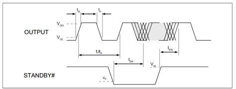 Analysis Of Active Crystal Oscillator Pinout Cmos Lvcmos 60 Off