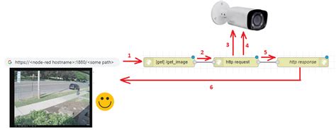 Node Red Contrib Proxy Node Node Red