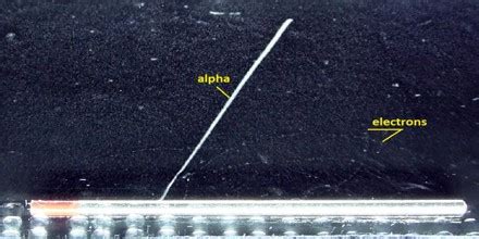 About Alpha Particle Assignment Point