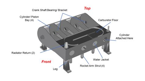 Crankcase Glenn Research Center Nasa