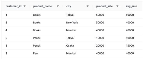 advanced sql window functions developersio