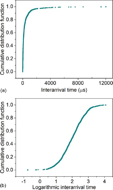 Figure 1 From Multi Task Learning Lstm Based Traffic Prediction In Data Center Networks