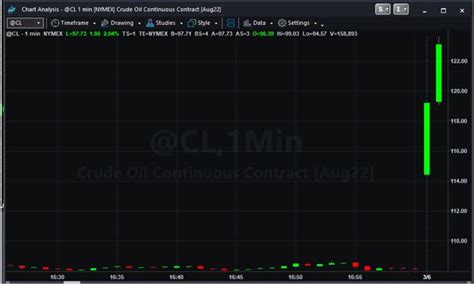 Quick Exits For Automated Algo Trading Futures