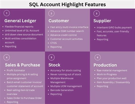 Ppt Sql Accounting Software Brochure Powerpoint Presentation Free