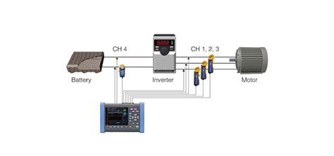 Power Quality Analyzer Pq3198 Bapj
