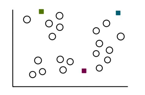 Алгоритм кластеризации K Means K средних формула и метод