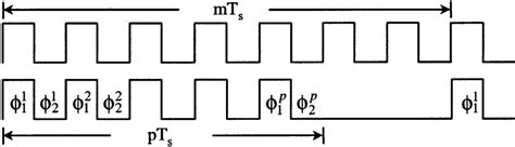 Clock Signals For Periodical Nonuniform Sampling Lower Waveform M Download Scientific