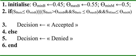 Algorithm Of Proposed Hierarchical Fusion Download Scientific Diagram