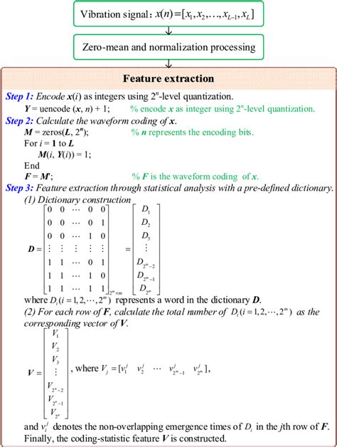 Technological Process Of The Proposed Feature Extraction Download