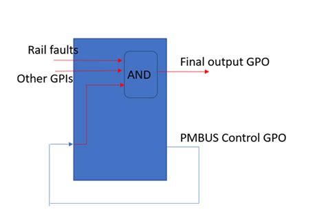 Ucd9090 Gpio Pmbus Write Ignore Power Management Forum Power Management Ti E2e Support Forums