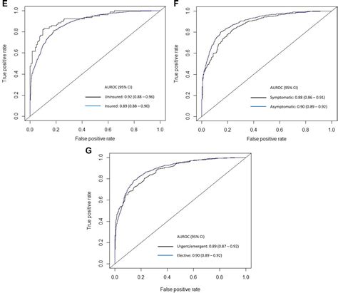 Using Machine Learning To Predict Outcomes Following Carotid Endarterectomy Journal Of