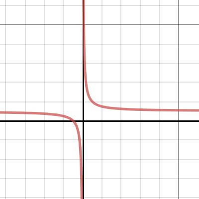 AP Calc 2 2 Ex2 Desmos