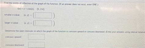 Solved Find The Points Of Inflection Of The Graph Of The