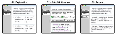 The Five Stages Of Creating Prompts In Promptsource The Browse View