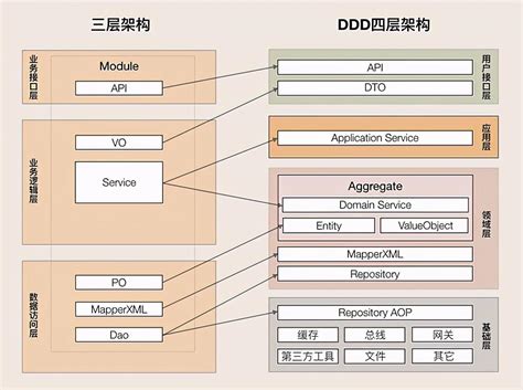 漫谈分层架构：为什么要进行架构分层？ 阿里云开发者社区