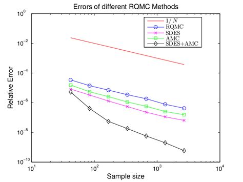 8 log log scale convergence plot of the relative l 2 errors of the